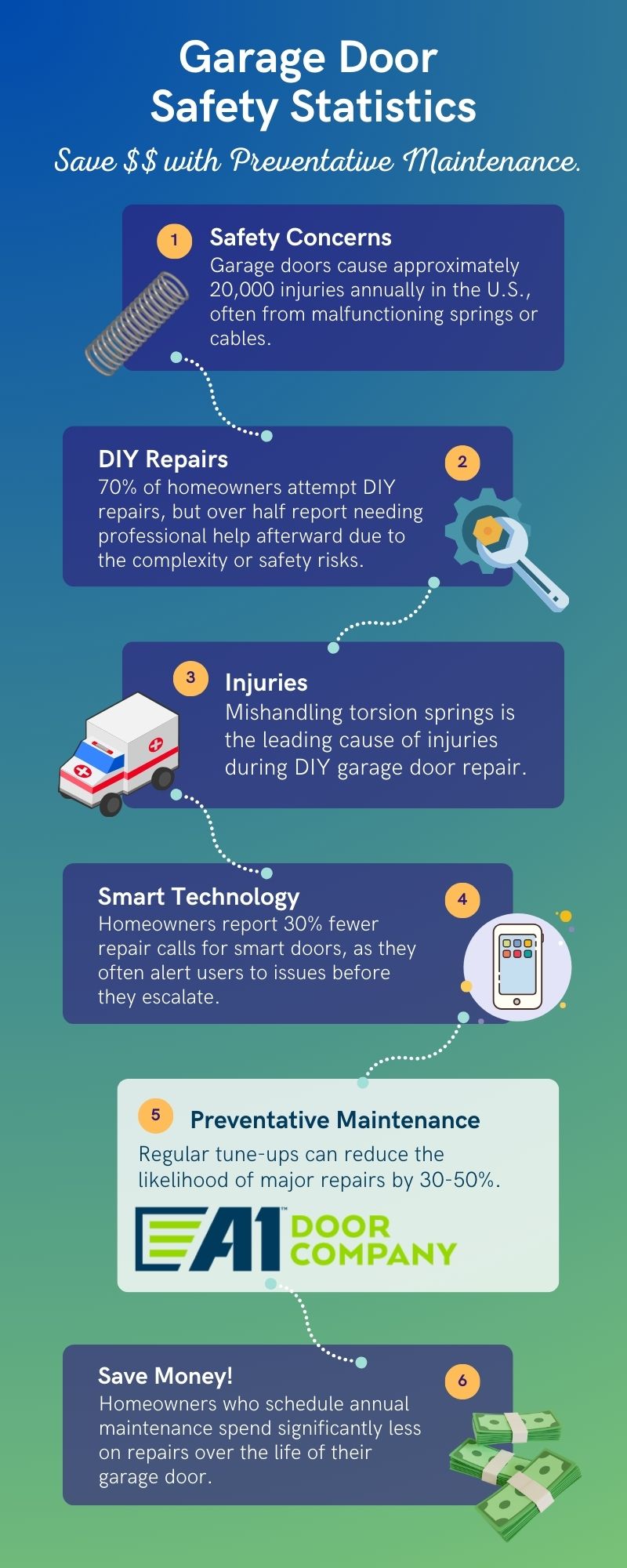 What to Do When Your Garage Door Falls Unexpectedly | A1 Door Company